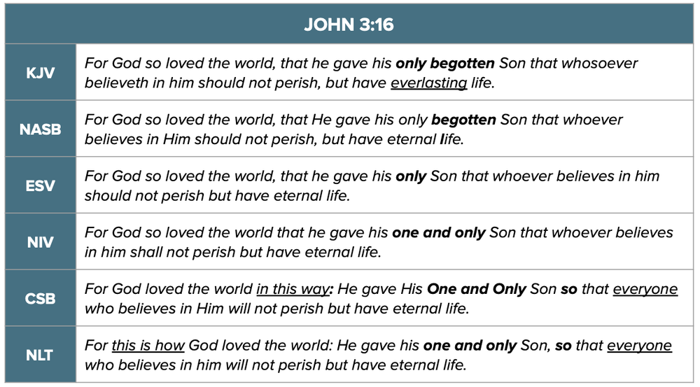 How to Choose a Bible Version — The Chara Project