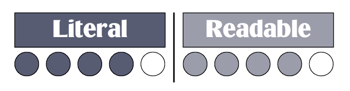 How to Choose a Bible Version — The Chara Project