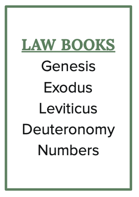 Literary Styles of the Bible — The Chara Project