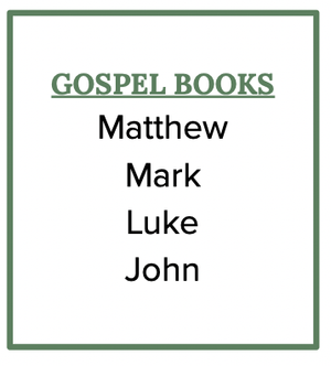 Literary Styles of the Bible — The Chara Project