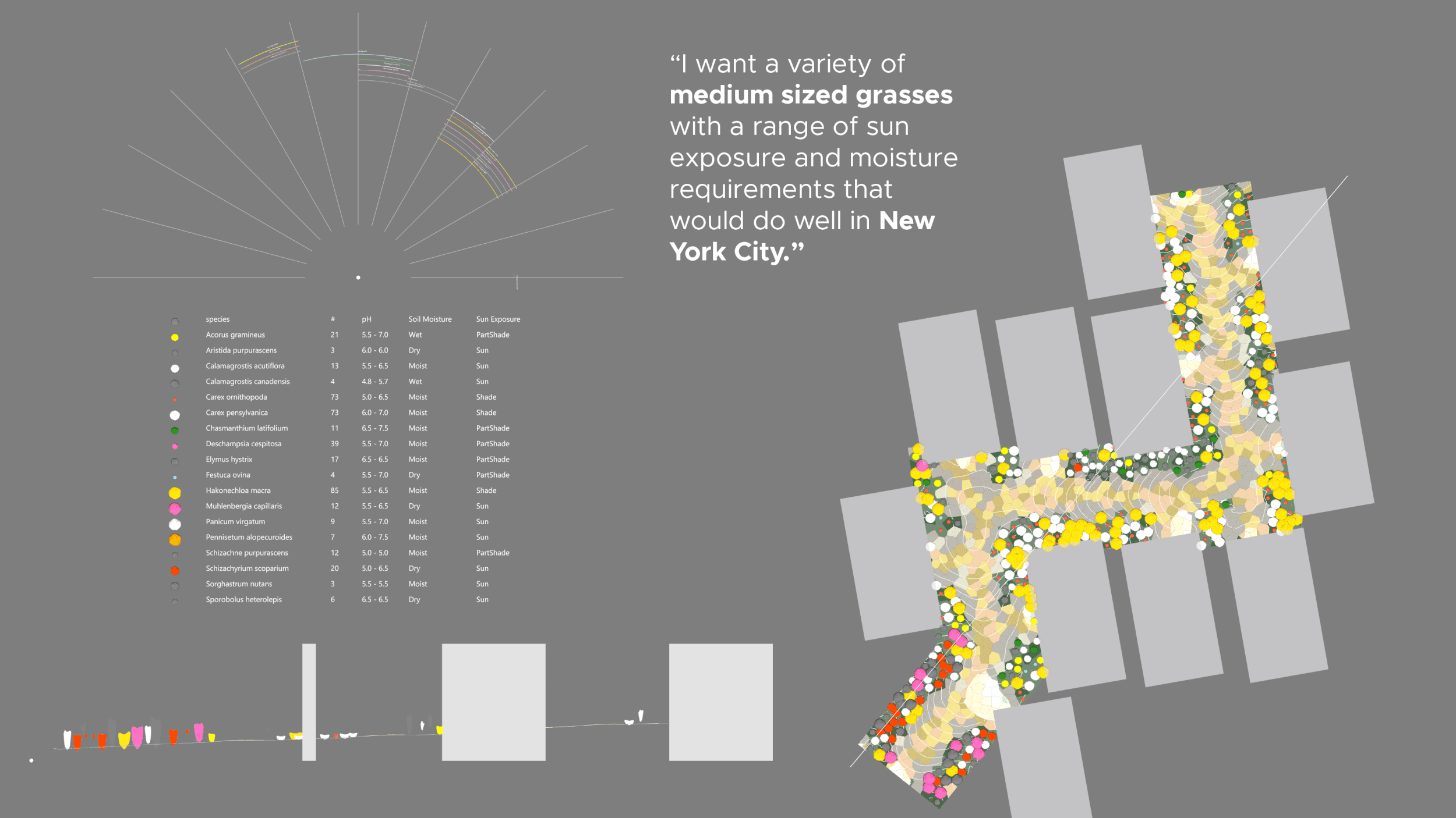 Computational Design for Landscape Architecture: Rethinking the AI Invasion with Parametric ...