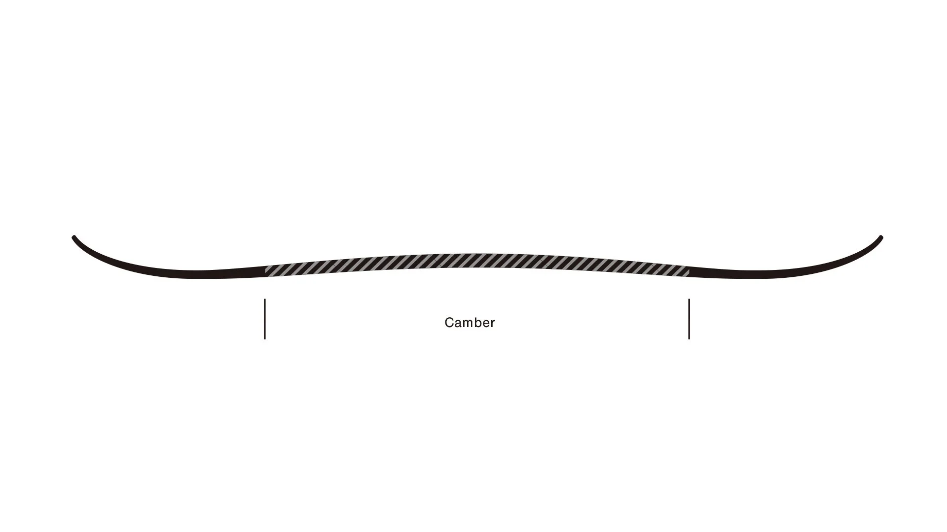 Snowboards – Board Of Missoula