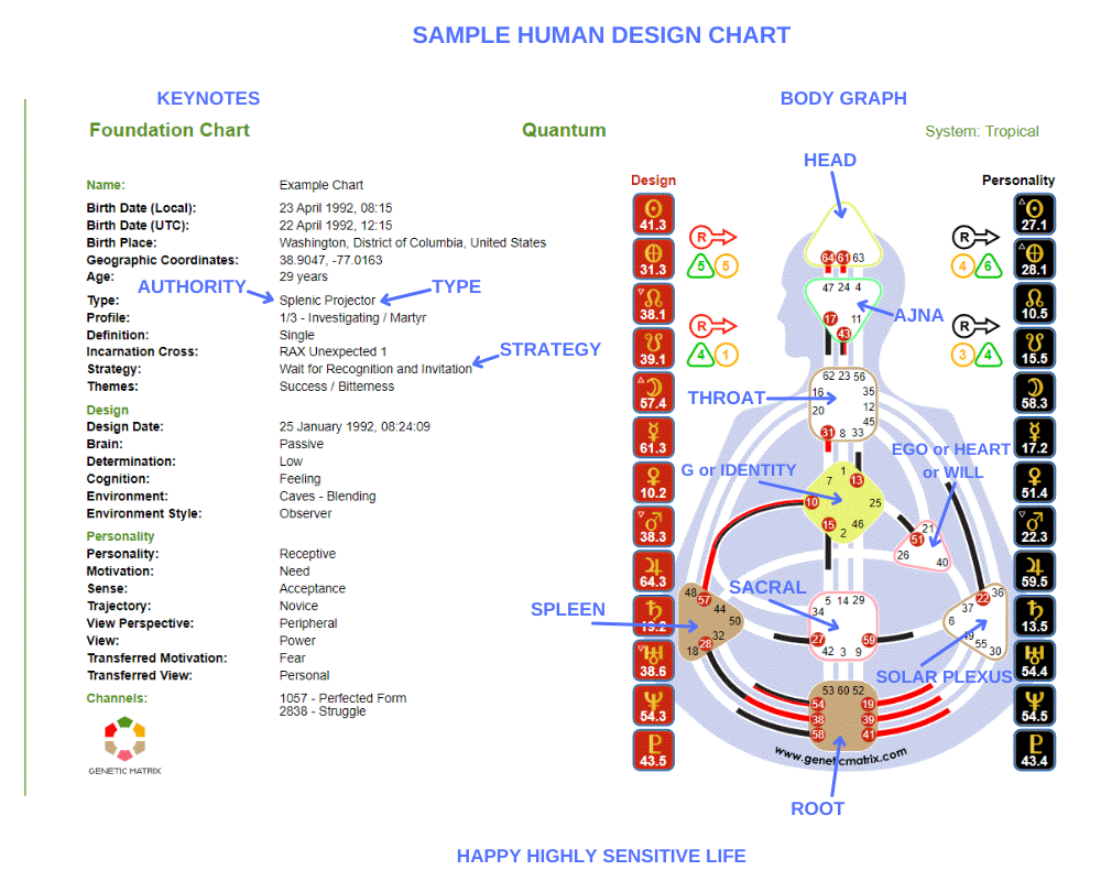Podcast-Happy Highly Sensitive Life