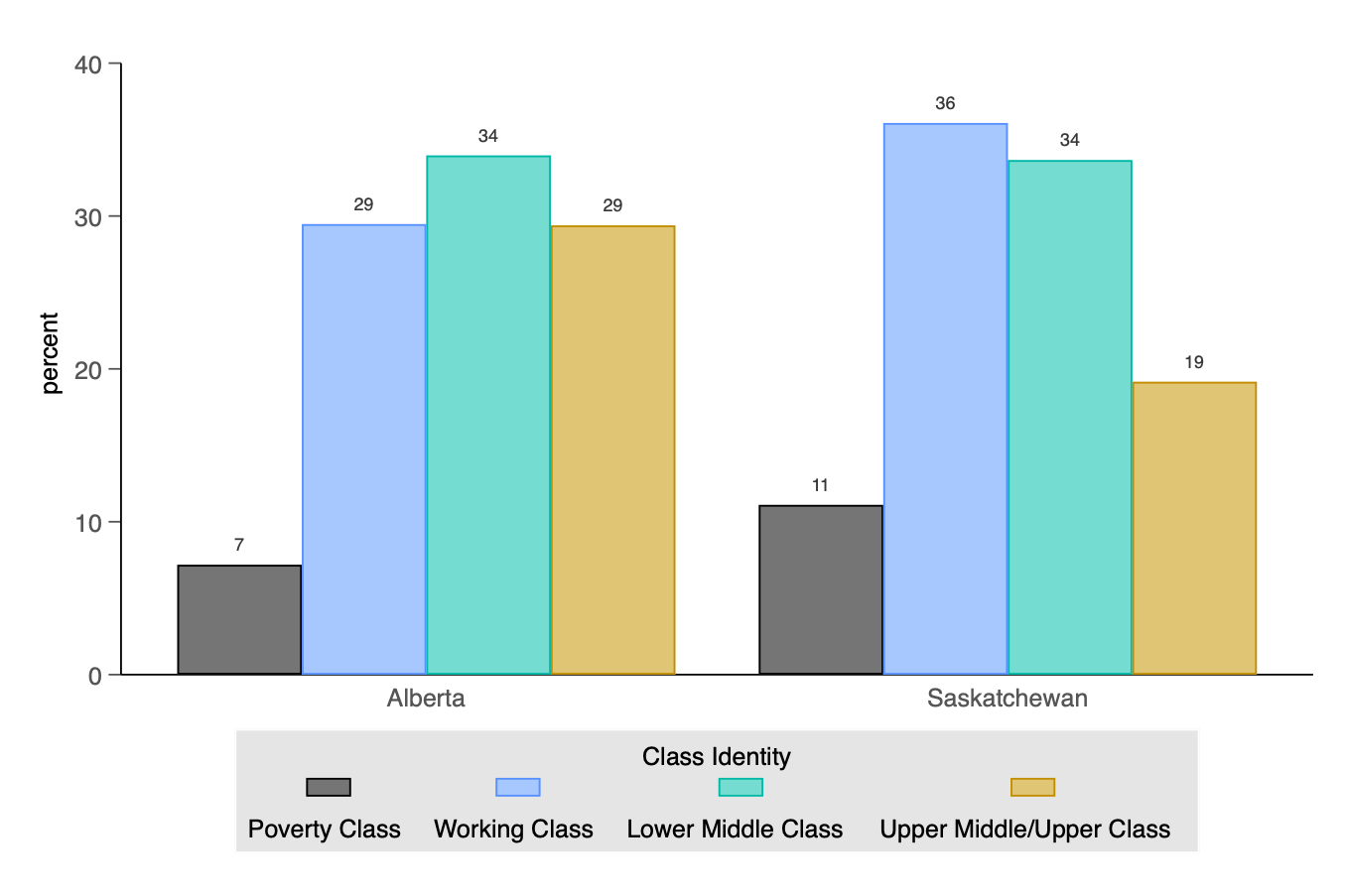 Ethnicity and Class: Booming in Alberta & Saskatchewan — Common Ground