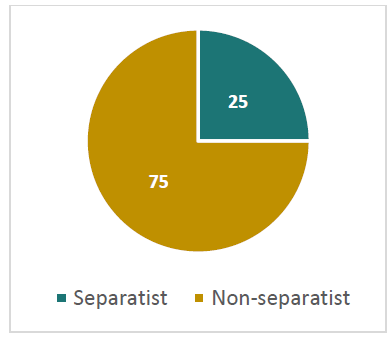 Separatism in Alberta — Common Ground
