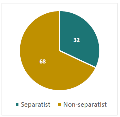 Separatism in Alberta — Common Ground