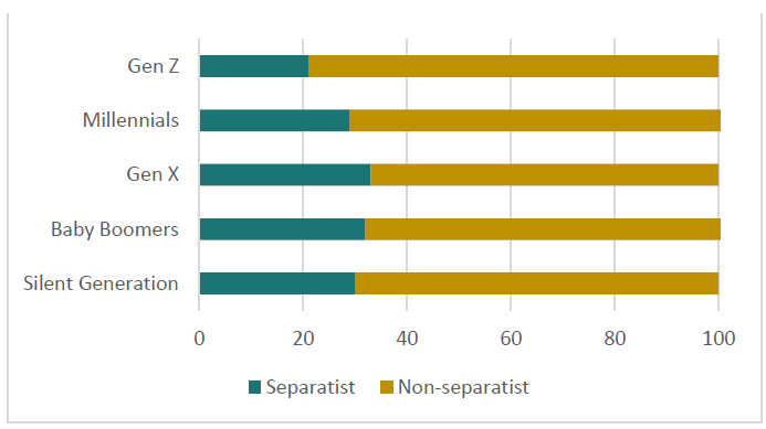 Separatism in Alberta — Common Ground