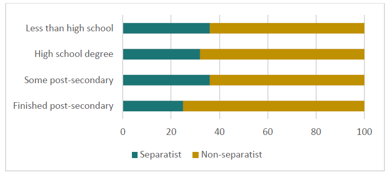 Separatism in Alberta — Common Ground