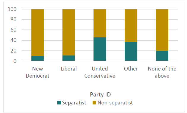 Separatism in Alberta — Common Ground