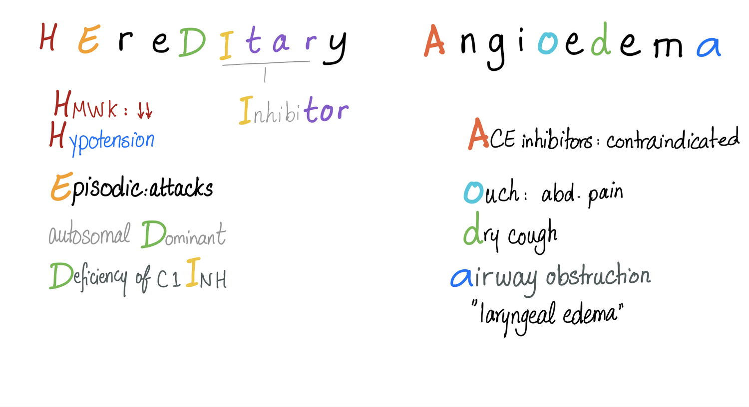 Pathology Mnemonics — Medicosis Perfectionalis