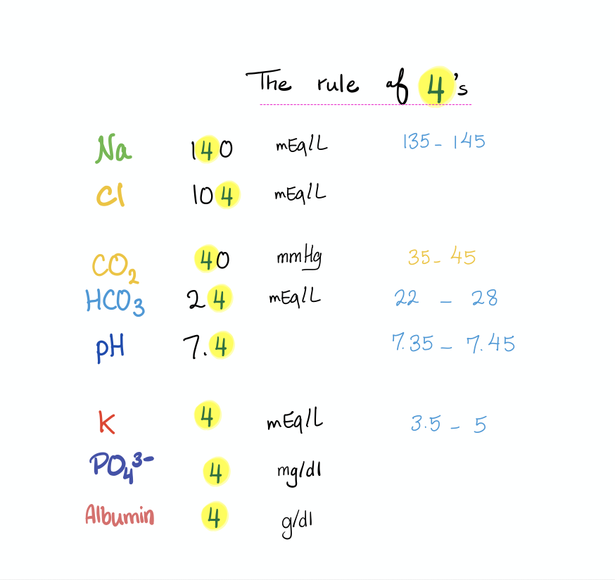 Triads In Medicine — Medicosis Perfectionalis