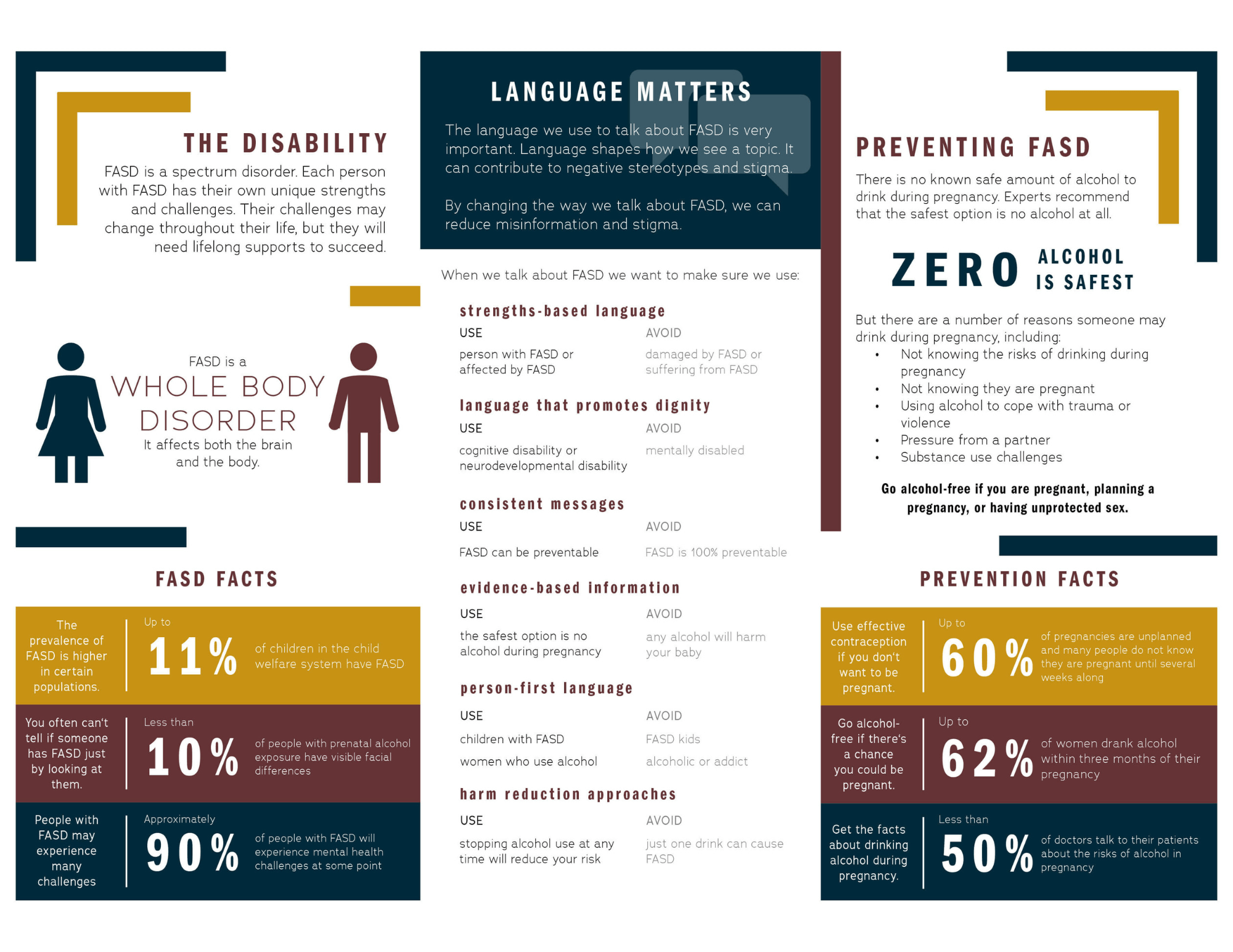 What is FASD? — Foothills Fetal Alcohol Society