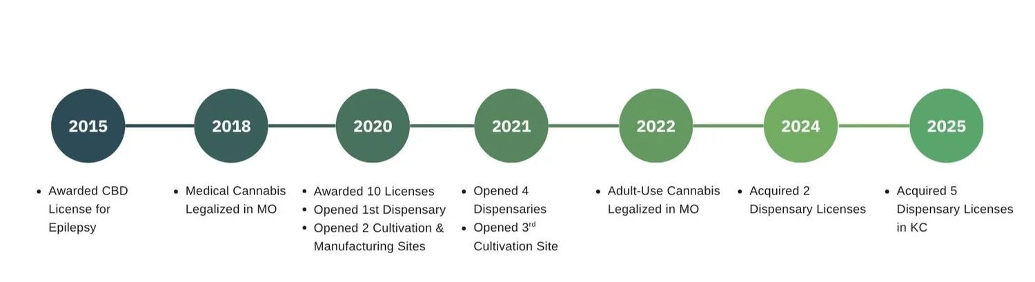 Investor Relations — BeLeaf Medical