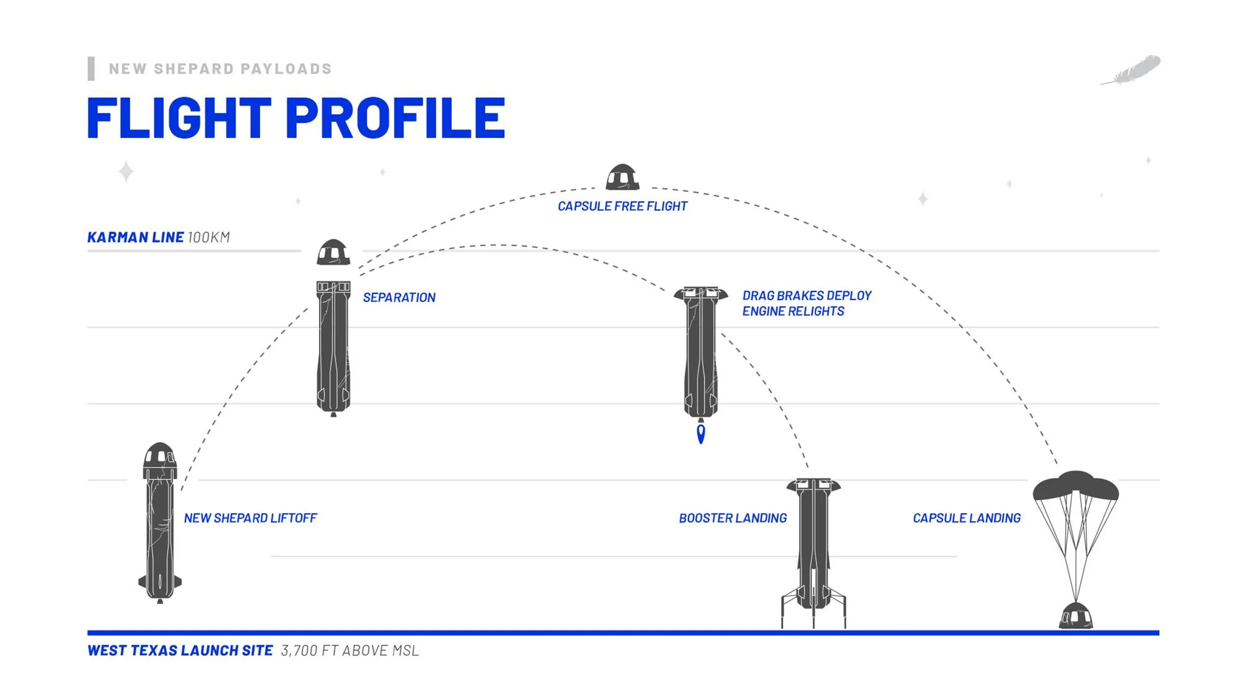 Suborbital Space Flight