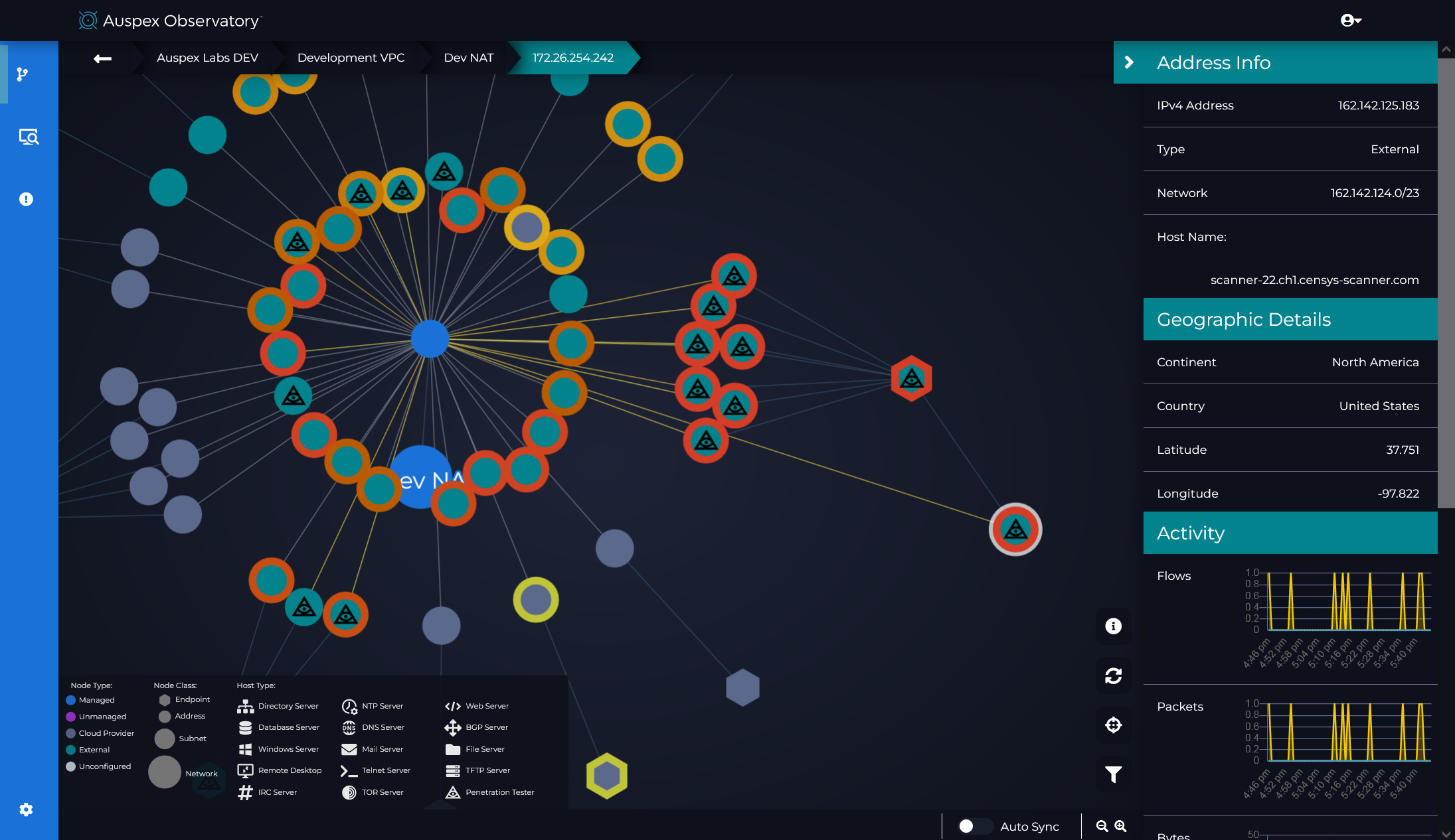 Auspex Observatory™ — Auspex Labs Inc.