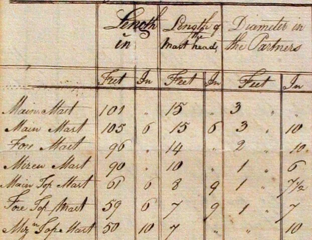 USS Constitution: Maine Masts for Legendary Ship — Maine Woodland Owners