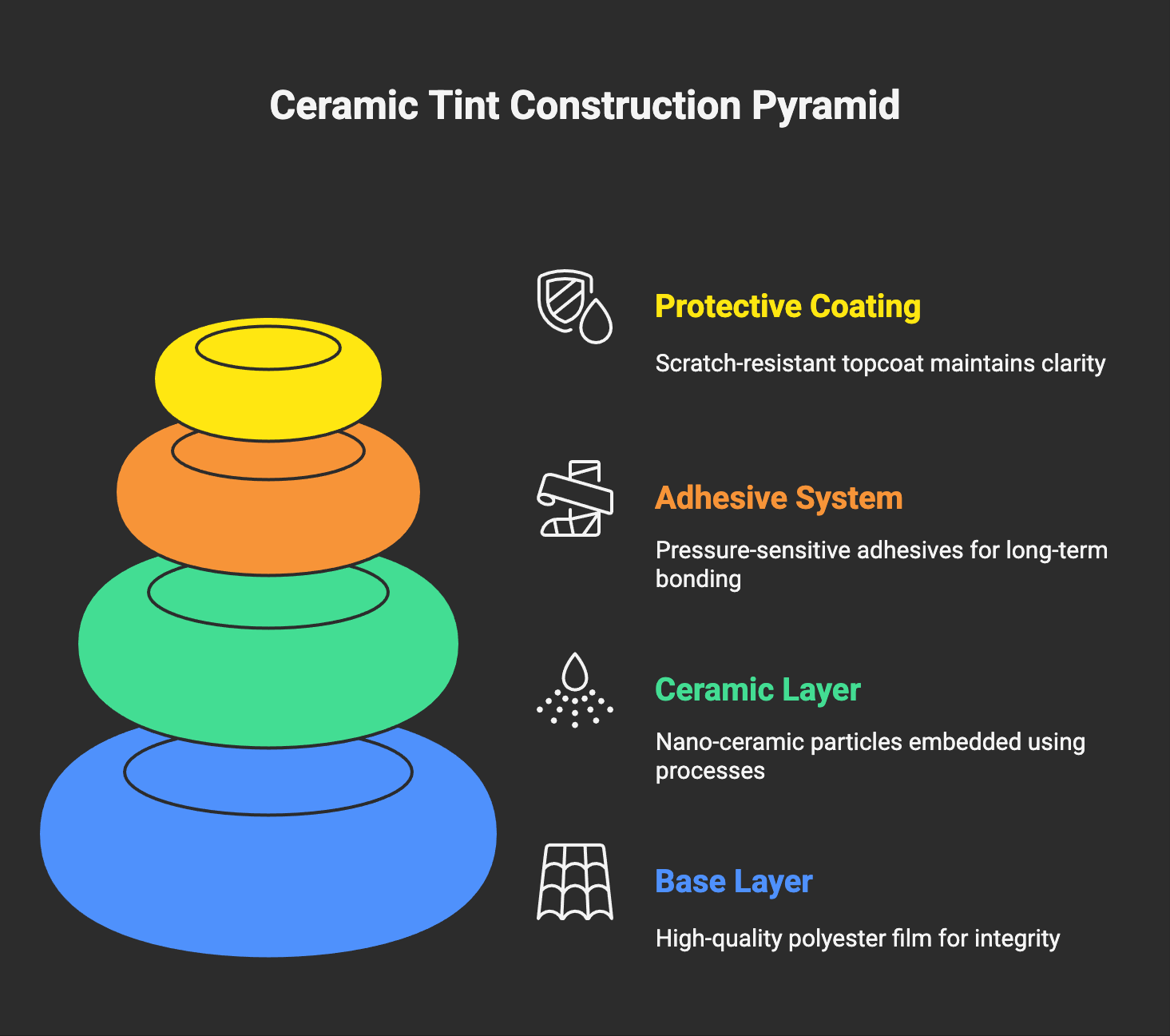 Ceramic Tint vs Regular Tint: The Complete Comparison Guide