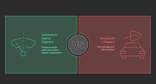 The 10 Best Automotive Interior Cleaners: Pro Detailer's Complete 2025 ...