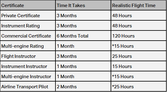 Private Pilot — Safety in Motion Flight Center