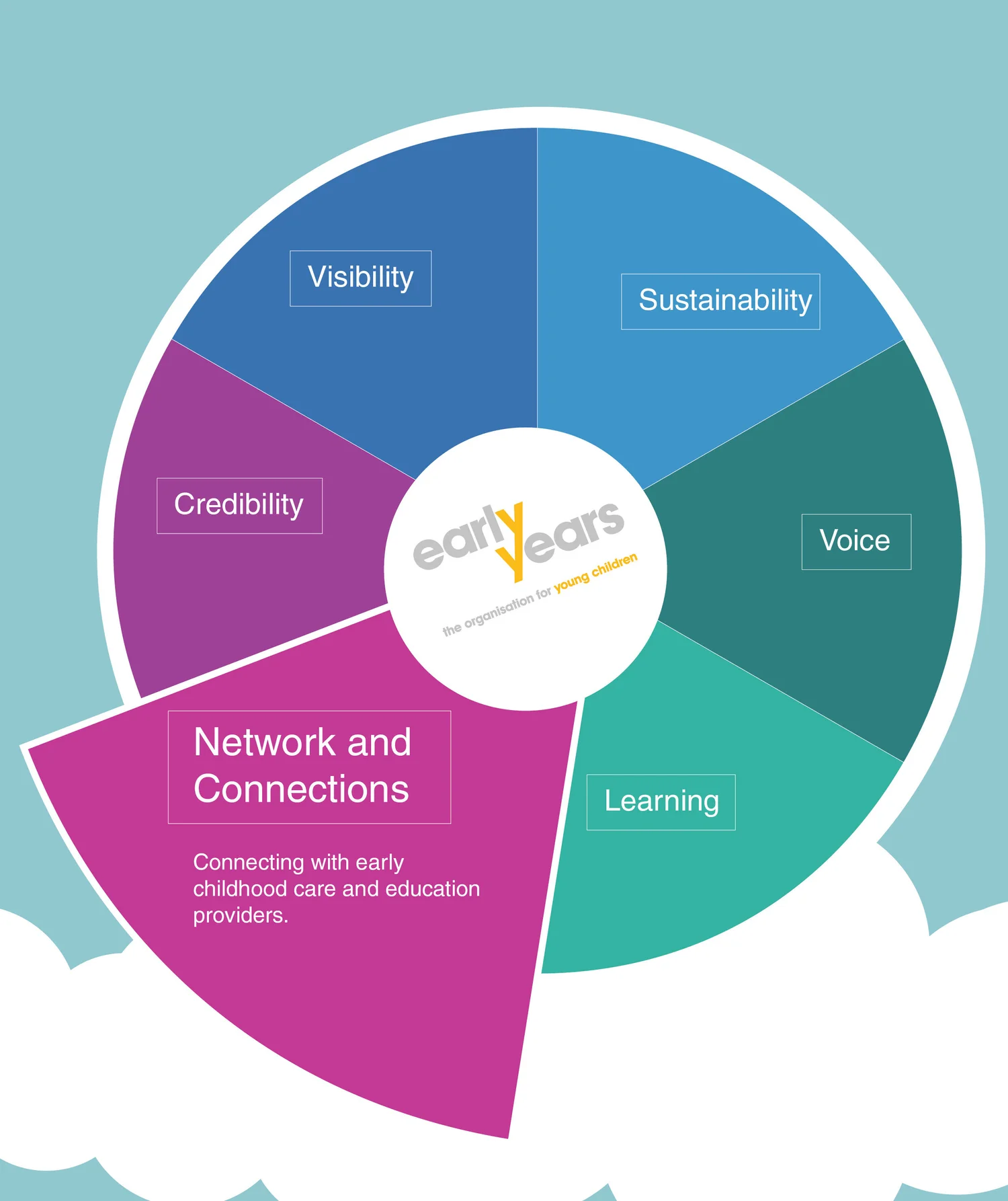 Early Years Membership - Network and Connections — Early Years - the ...