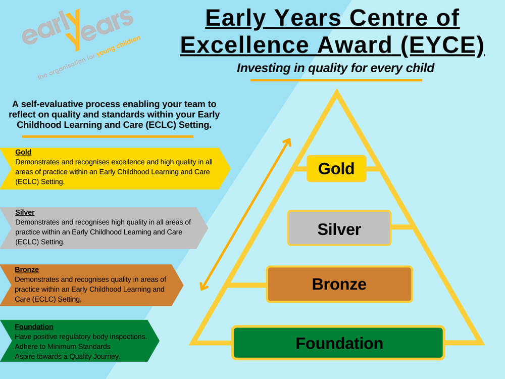 Early Years Centre Of Excellence Award — Early Years - the organisation ...