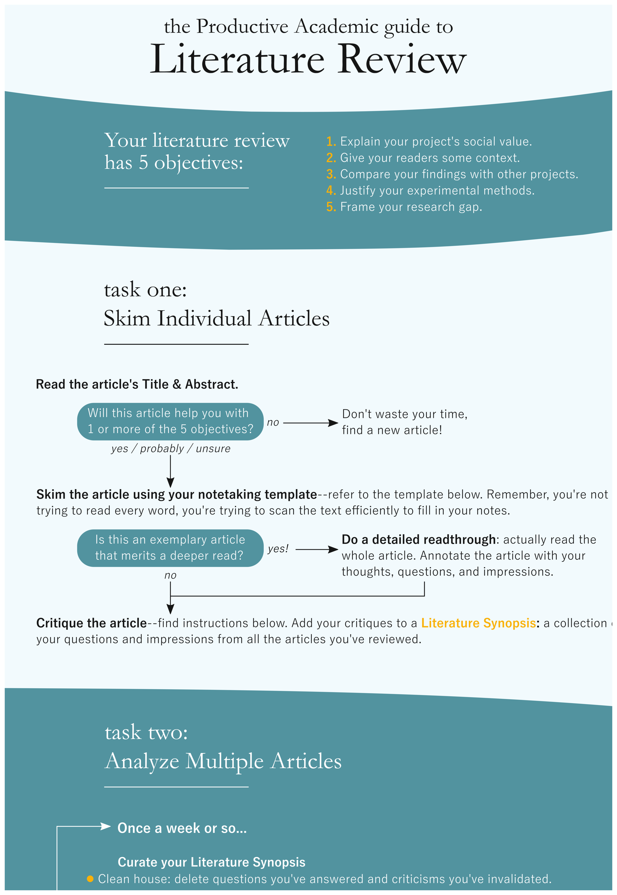 Why You Hate Literature Review And 7 Ways To Fix It The Productive why-you-hate-literature-review-and-7-ways-to-fix-it-the-productive