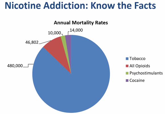 The Why Behind Tobacco Cessation in Southern Illinois — Healthy ...