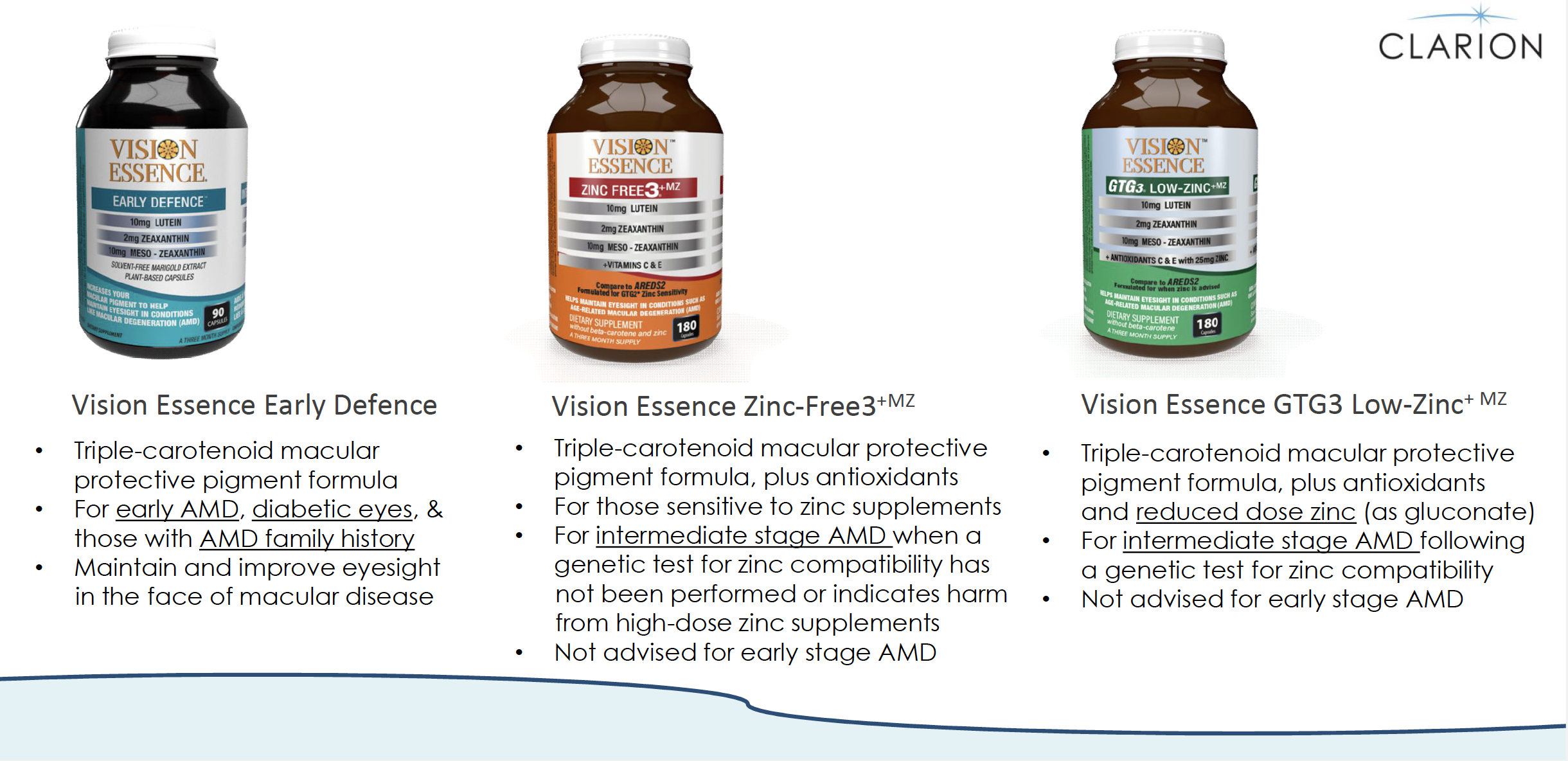 Macular Degeneration — Specs & Spines Optometry