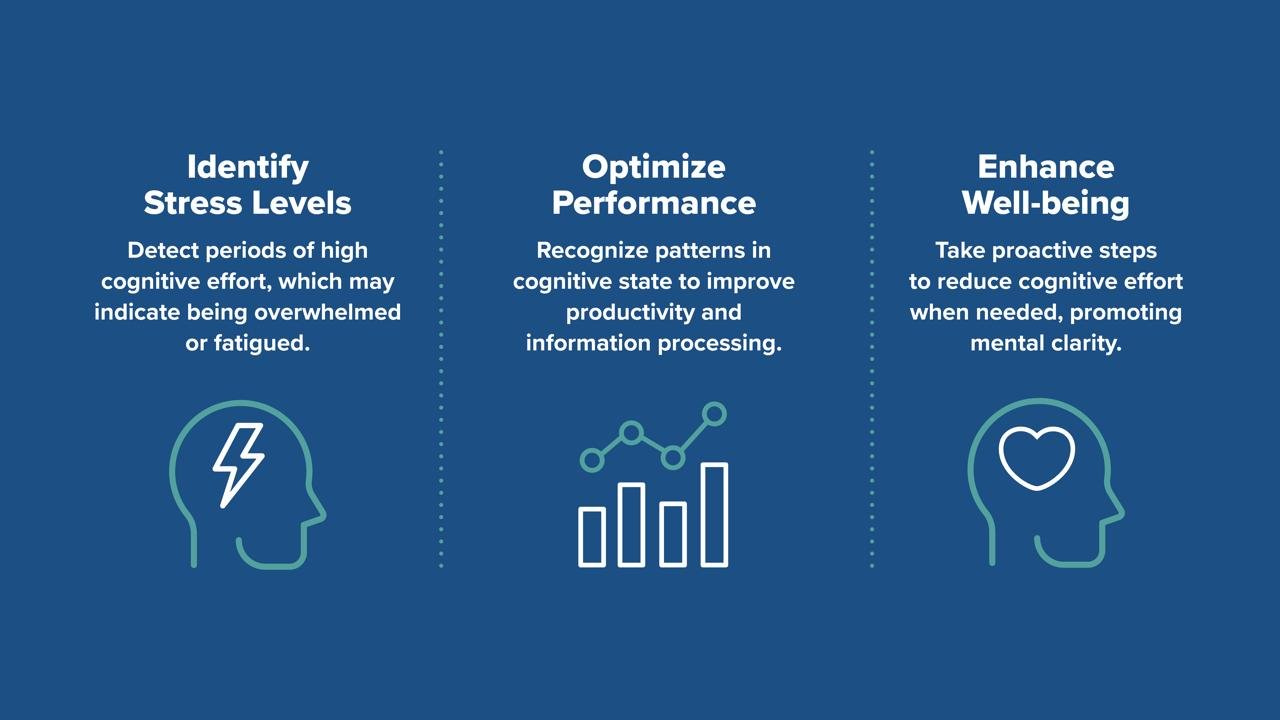 Cognitive Fitness Health Tracking Through Vocal Biomarker Analysis ...