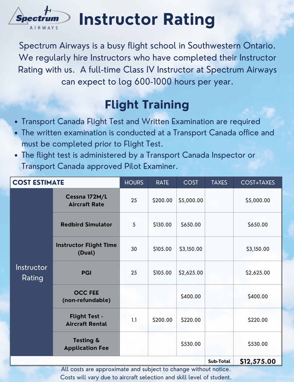 Instructor Rating Overview & Cost Estimate — Spectrum Airways