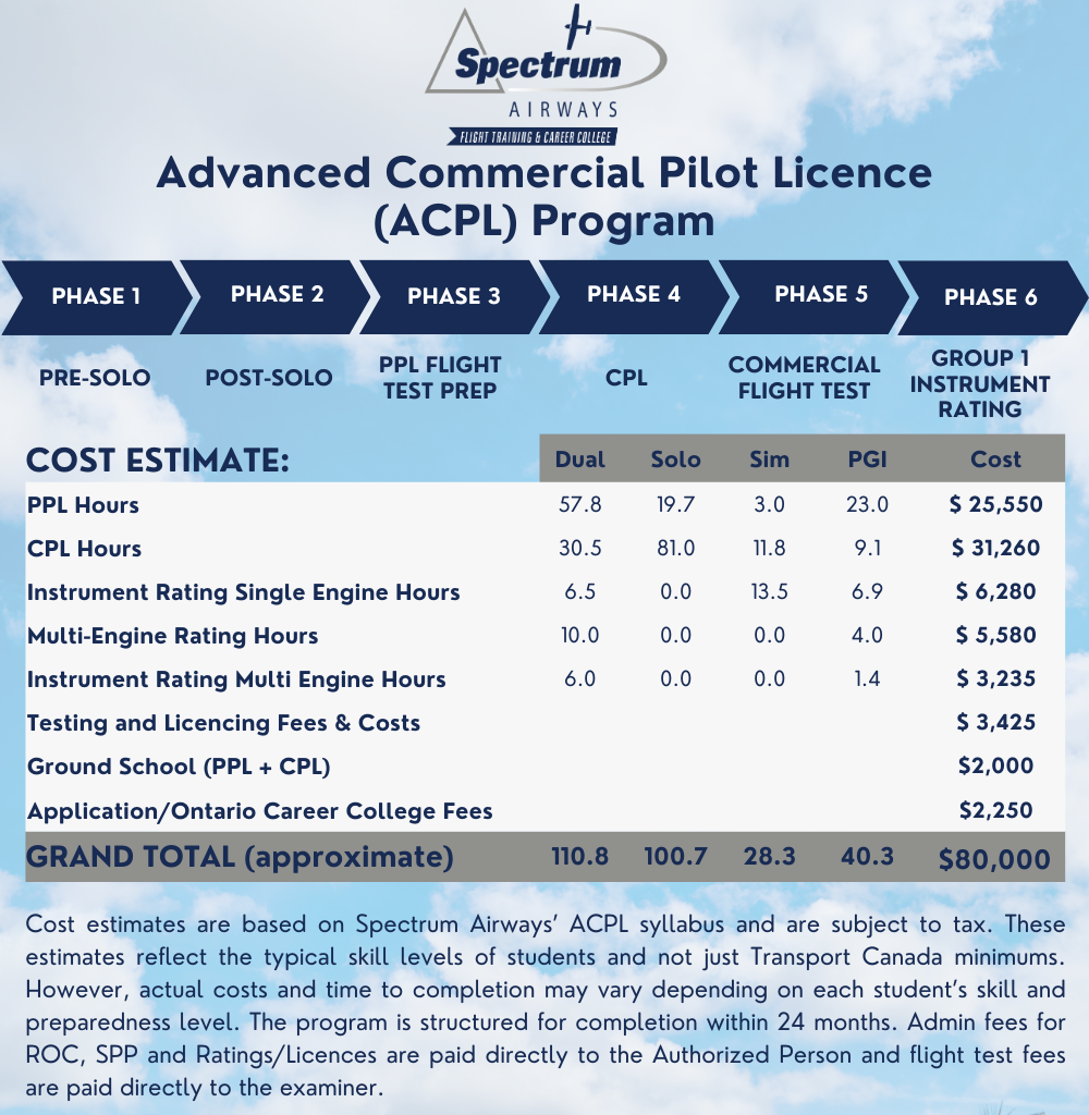 Advanced Commercial Pilot Licence — Spectrum Airways