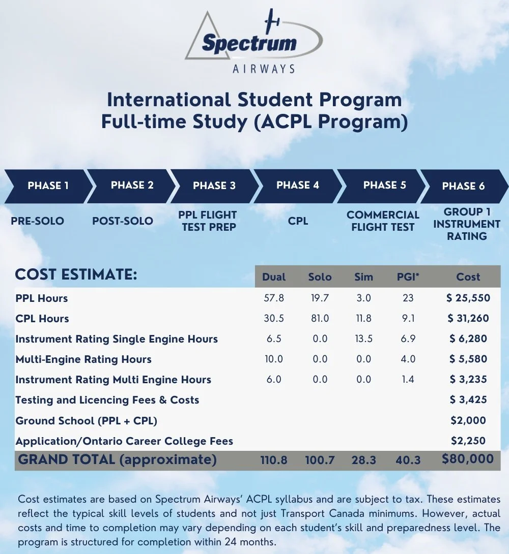 International Students — Spectrum Airways