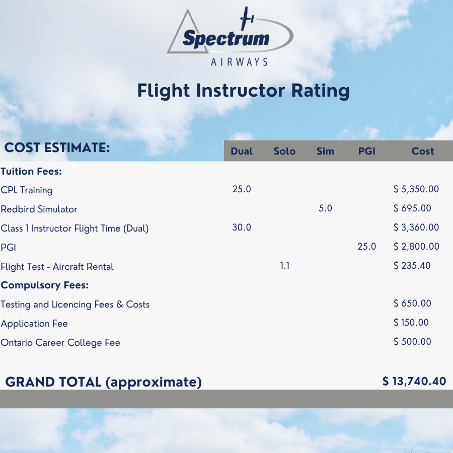 Instructor Rating Overview & Cost Estimate — Spectrum Airways