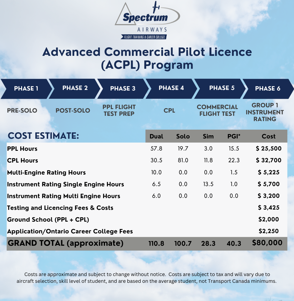 Advanced Commercial Pilot Licence — Spectrum Airways