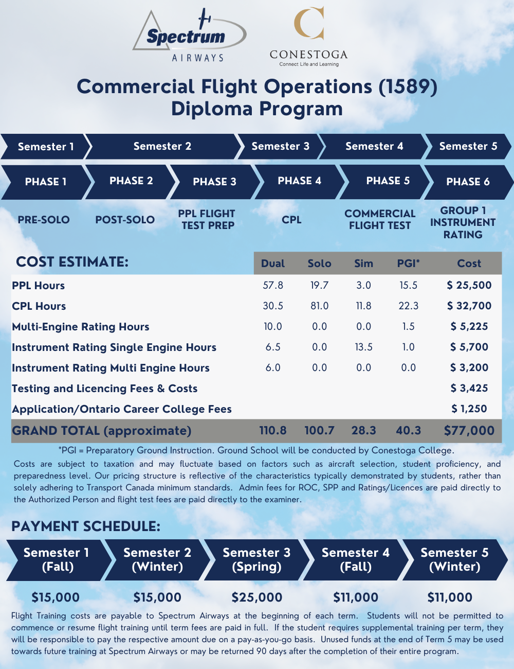 Conestoga College Commercial Flight Operations Diploma — Spectrum Airways
