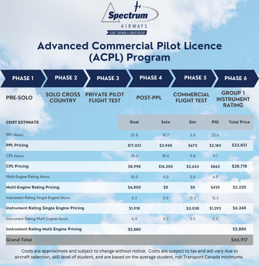 ACPL Program — Spectrum Airways