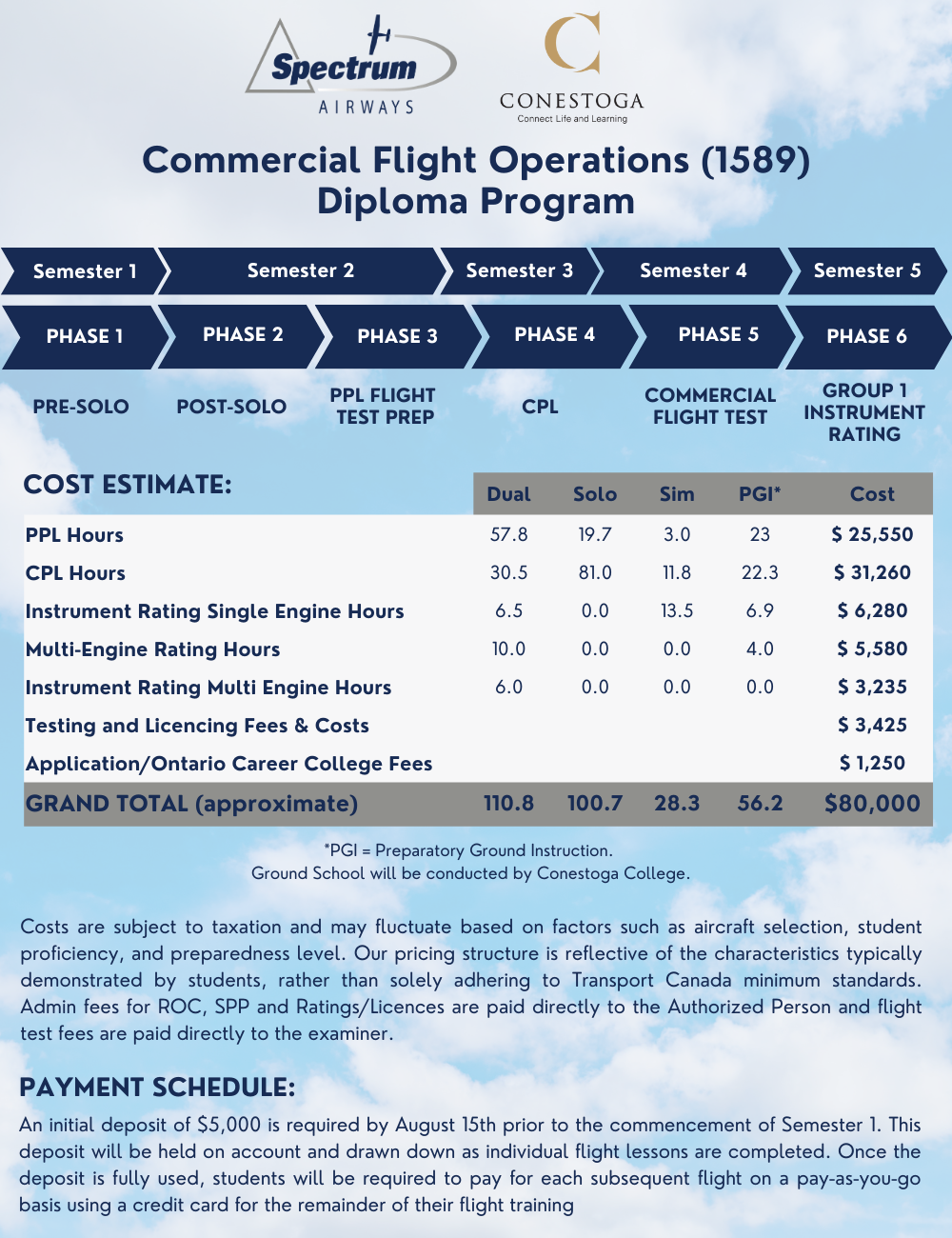 Conestoga College Commercial Flight Operations Diploma — Spectrum Airways