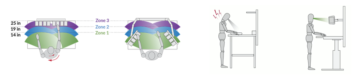 Workbench, Workstation, Desks, Carts — ReSolve Industrial Solutions