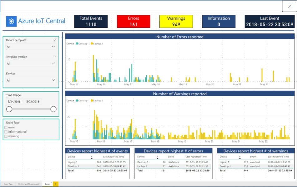 Solutions for IoT Monitoring — PowerHouse Digital Services | Client ... Solutions for IoT Monitoring — PowerHouse Digital Services | Client ...