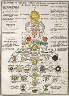 Ancient Goddesses, Divine Feminine, and Mother God — Return Of The Doves