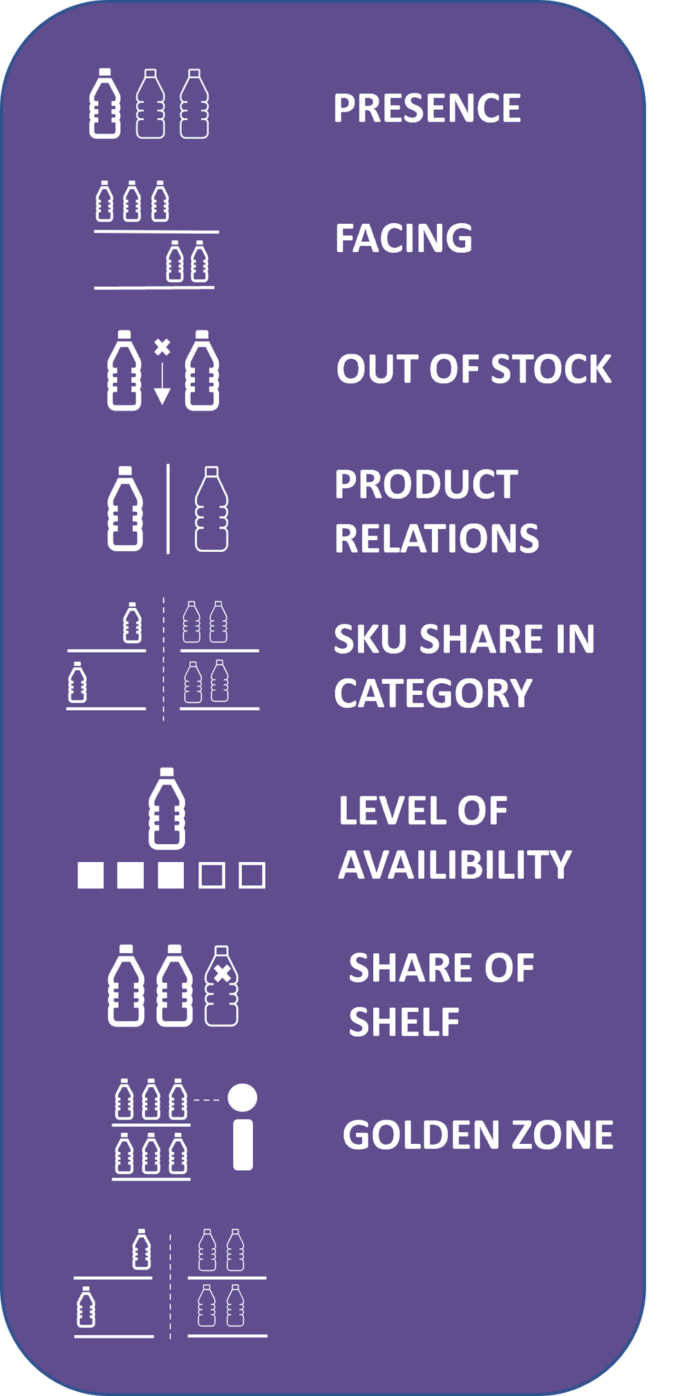 Automated Planogram Management with SmartEye — Delve | Retail Intelligence