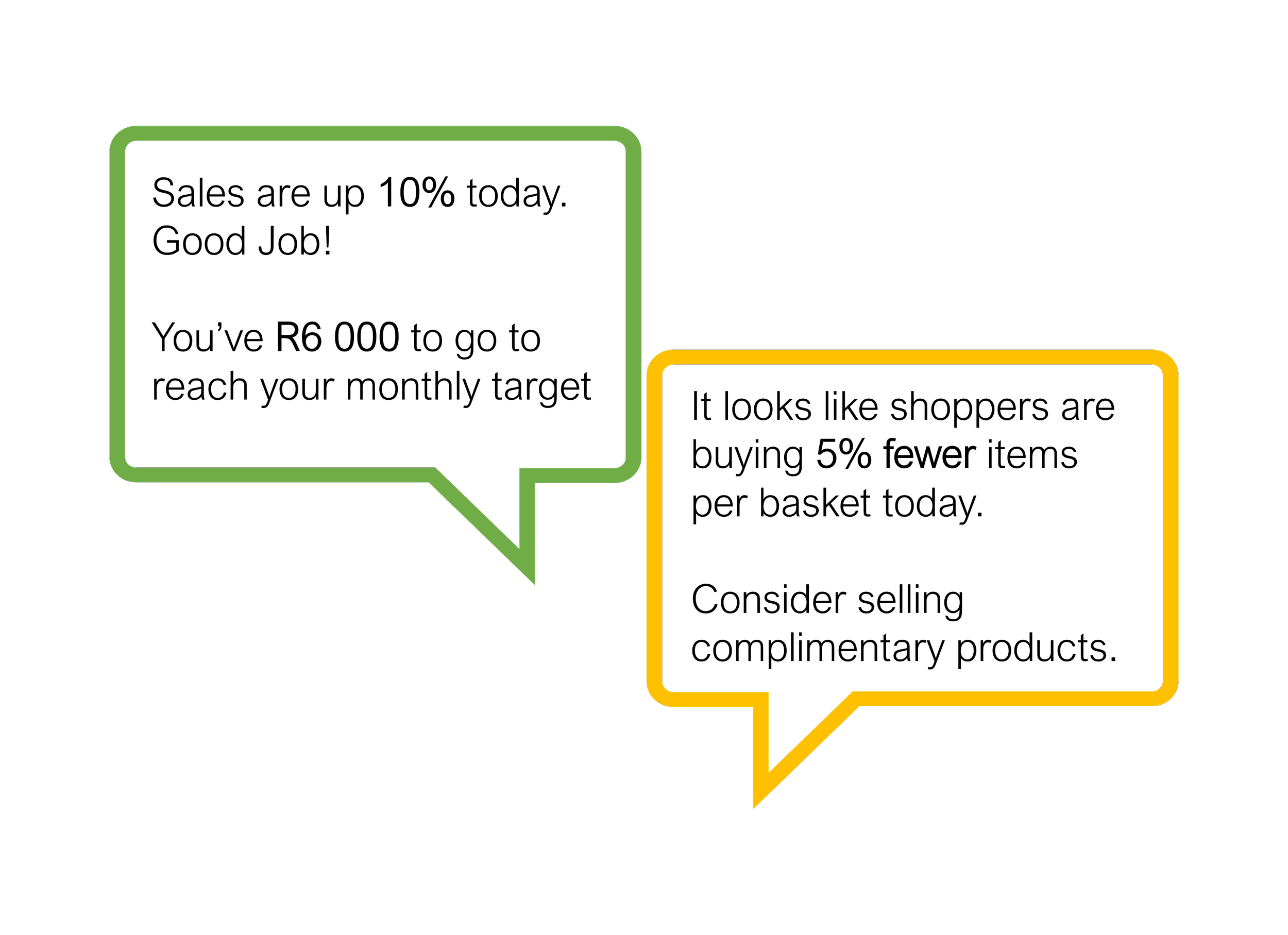 Retail Intelligence Solutions — Delve | Retail Intelligence