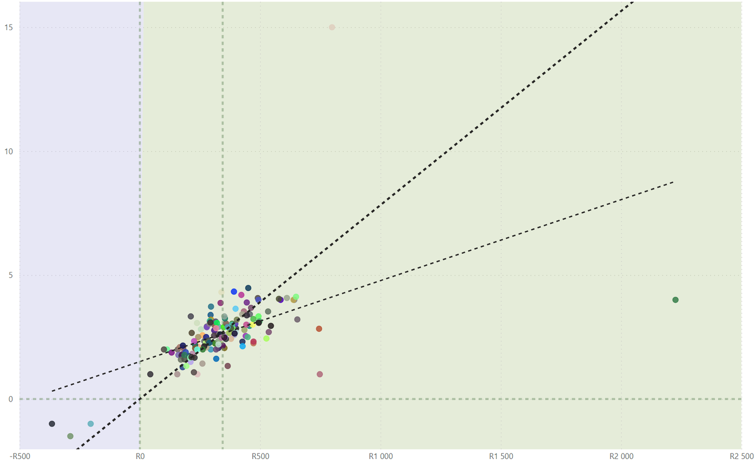 DataGuard Fraud Detection — Delve | Retail Intelligence