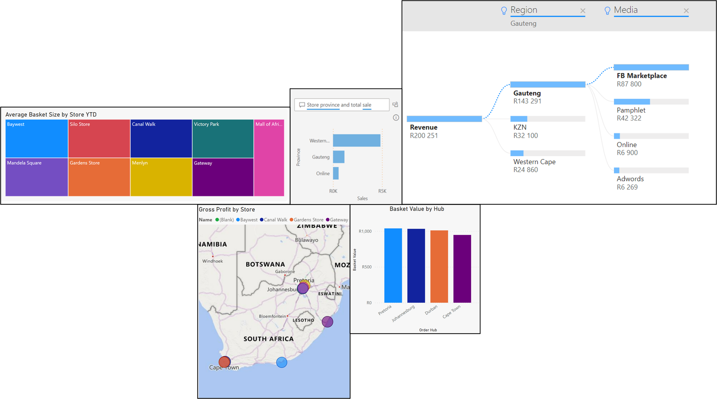 Retail Intelligence Solutions — Delve | Retail Intelligence