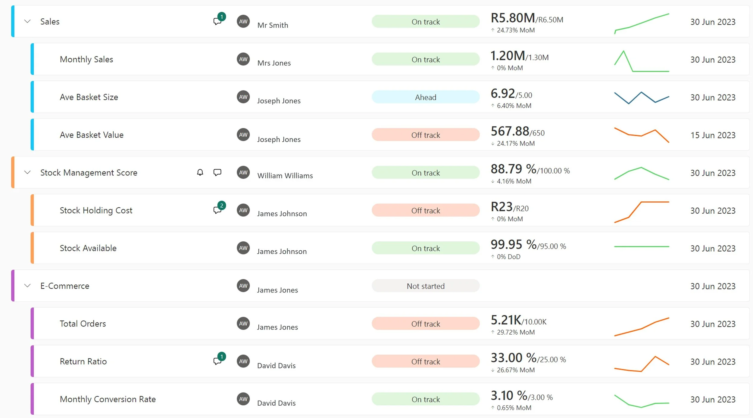 RetailEye Video Analytics — Delve | Retail Intelligence