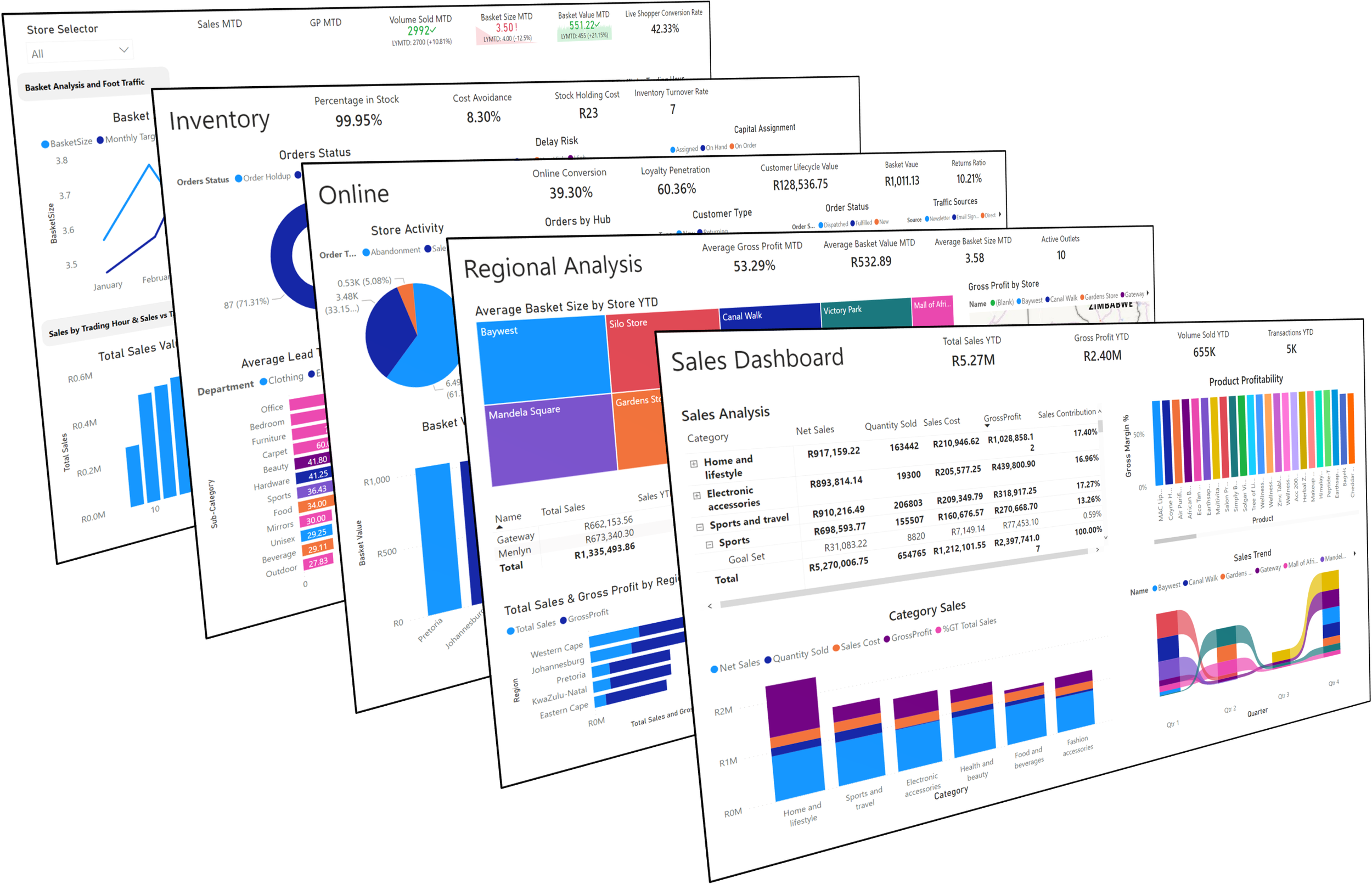 Retail Intelligence Solutions — Delve | Retail Intelligence