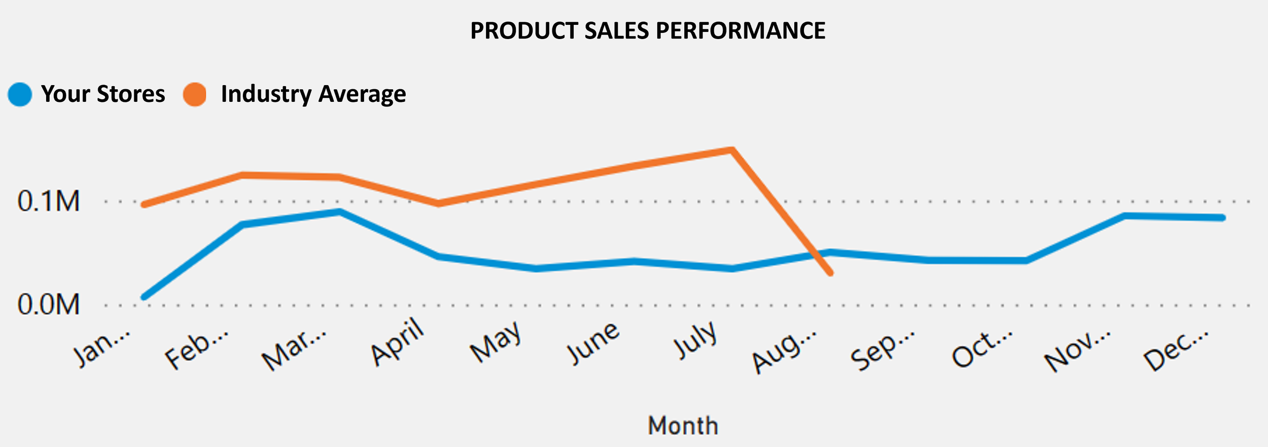Delve Retail Index — Delve | Retail Intelligence