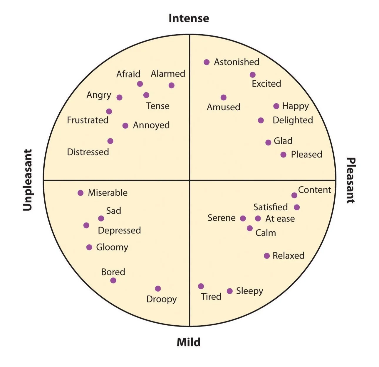EMOZAC™ - Your Mood | Relieve Anxiety & Depressive Symptoms — Emozac