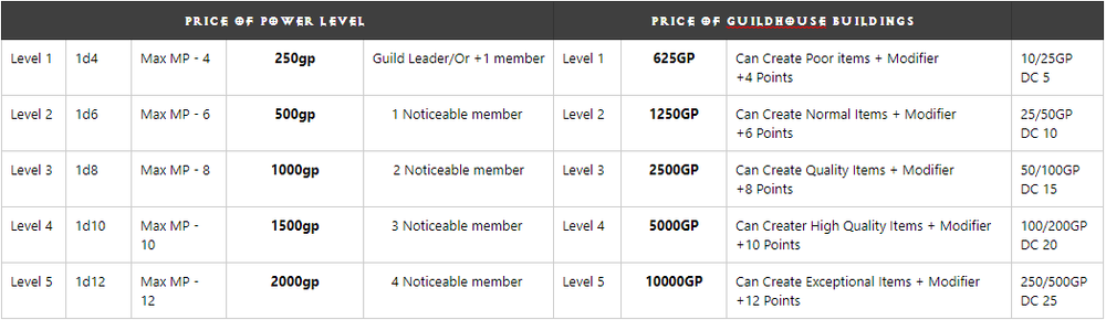 How To Incorporate Economy Into your DnD Game — Dungeon Goblin