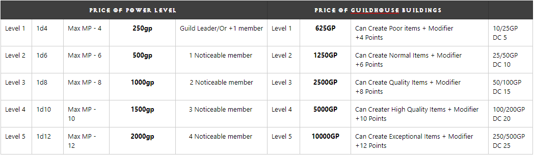 How To Incorporate Economy Into your DnD Game — Dungeon Goblin